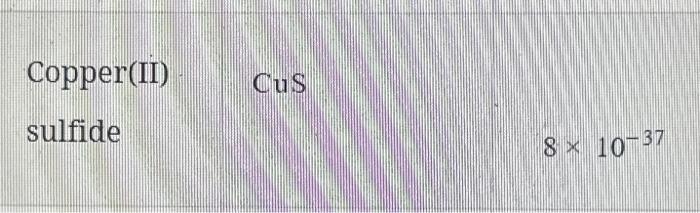 Solved Calculate the concentration of CuS in a solution in | Chegg.com