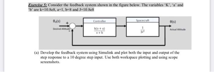 Solved Exercise 5: Consider the feedback system shown in the | Chegg.com