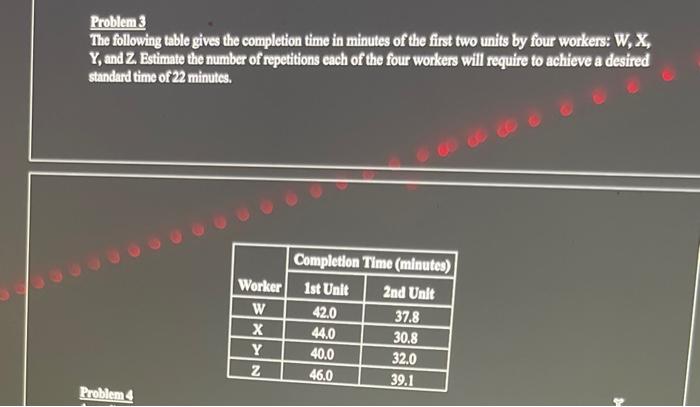 Solved Problem3 The following table gives the completion | Chegg.com