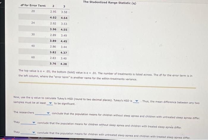 Solved The Studentized Range Statistic (q) The top value is | Chegg.com