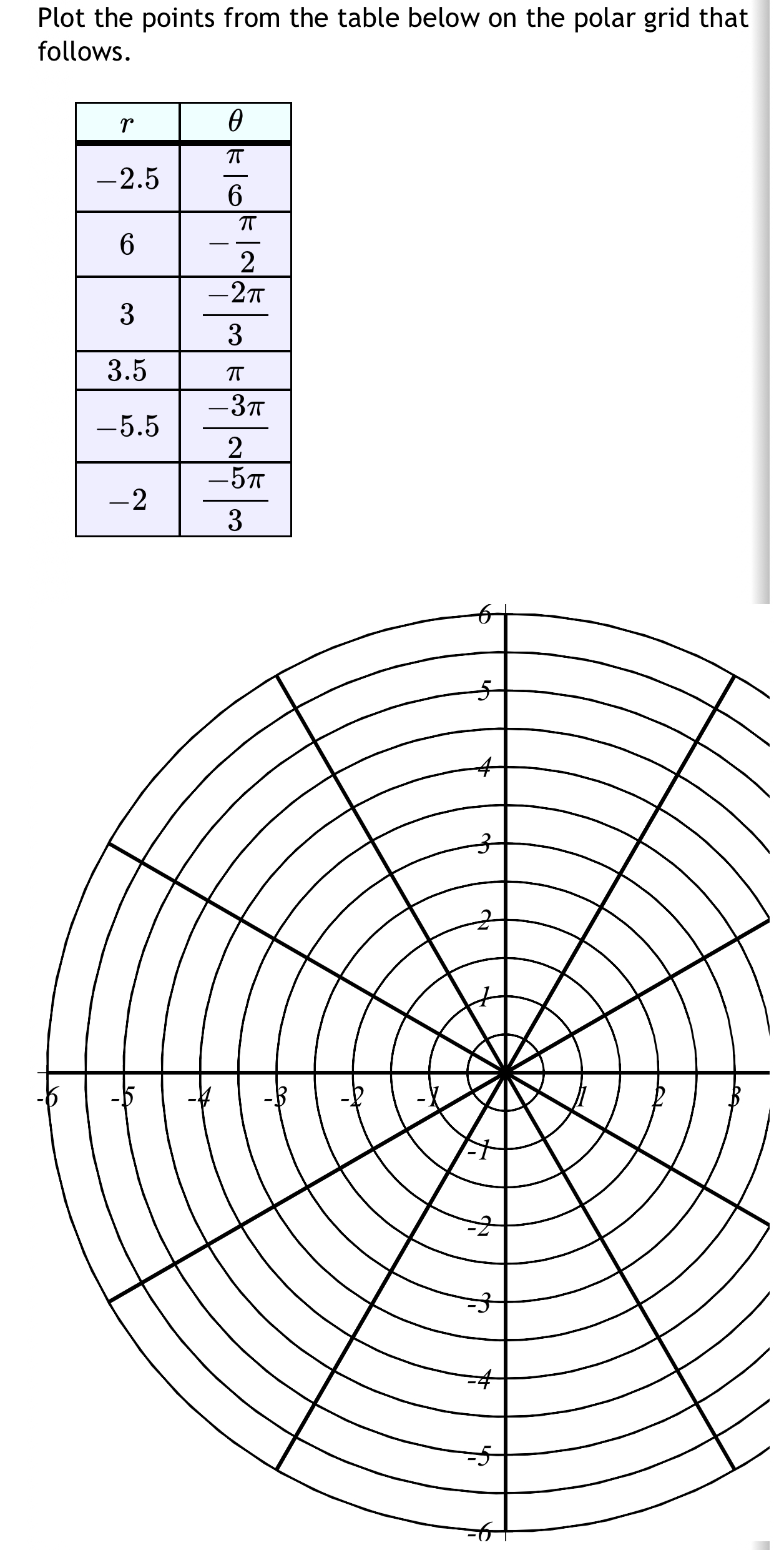 Solved Plot the points from the table below on the polar | Chegg.com