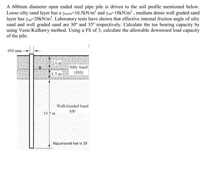 Solved A 600 mm diameter open ended steel pipe pile is | Chegg.com