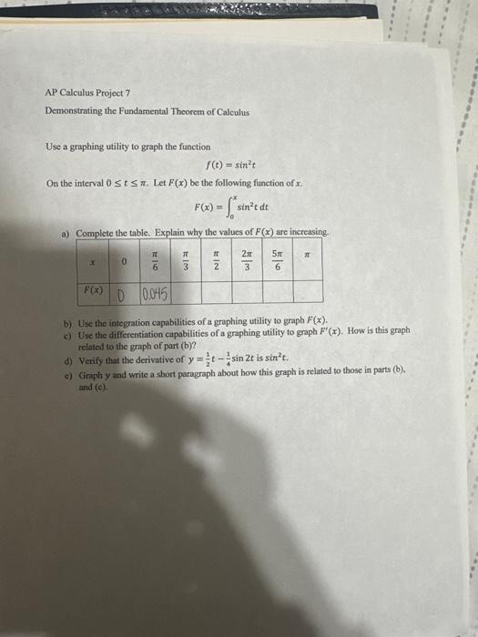 Solved AP Calculus Project 7 Demonstrating the Fundamental | Chegg.com