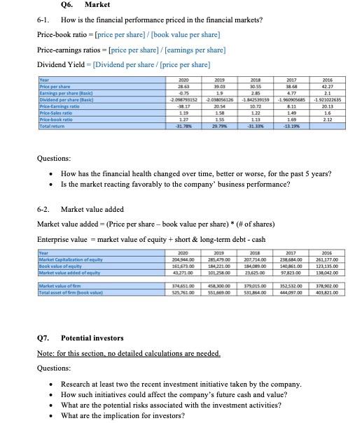 Solved Q4. Short-term Creditors 4-1. Does this customer have | Chegg.com