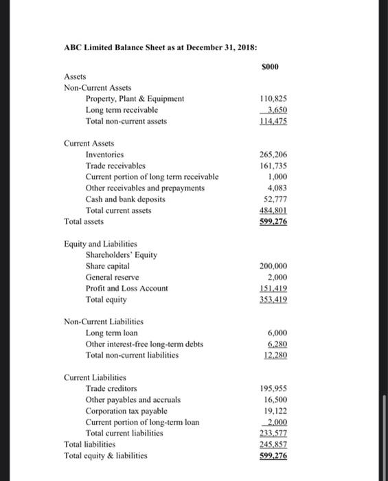 Solved can somone show a solution gor statement of changes | Chegg.com