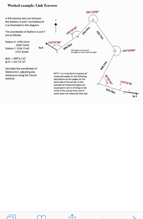 Worked example: Link Traverse 281'13'00 A link | Chegg.com