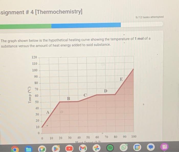 Solved signment \# 4 [Thermochemistry] The graph shown below | Chegg.com
