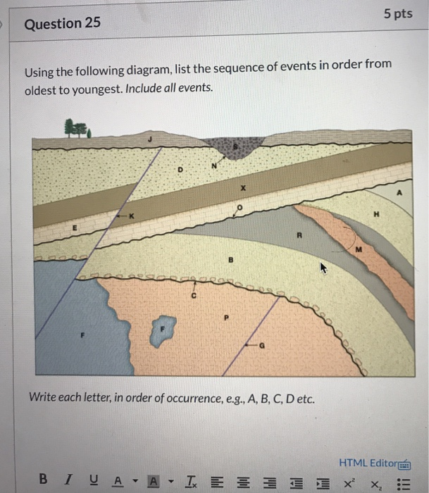 Solved 5 pts Question 25 Using the following diagram, list | Chegg.com