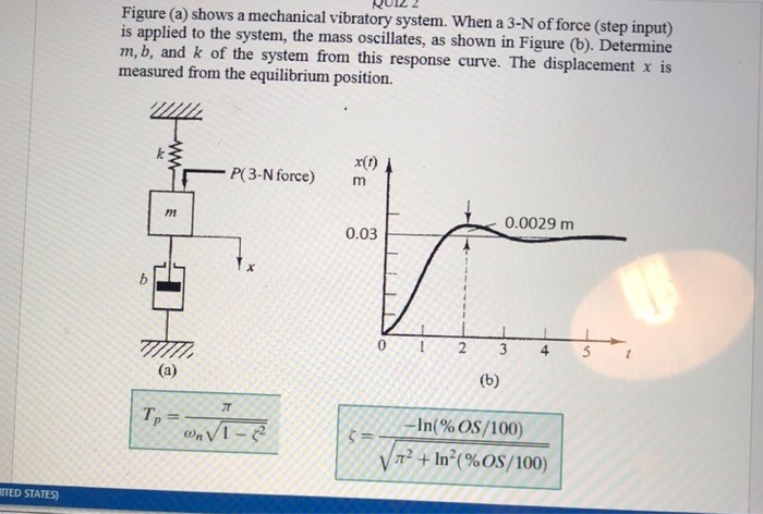 Solved VUI Figure (a) shows a mechanical vibratory system. | Chegg.com