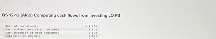 Solved QS 12-12 (Algo) Computing cash flows from investing | Chegg.com