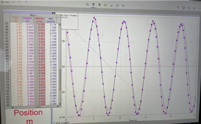 Solved Simple Harmonic Motion Labs Spring-Mass System You | Chegg.com