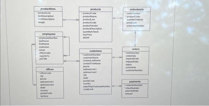 Solved Below is a database for a supplier that works with | Chegg.com