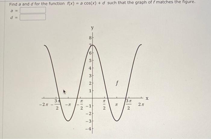 Solved Find a and d for the function f(x)=acos(x)+d such | Chegg.com