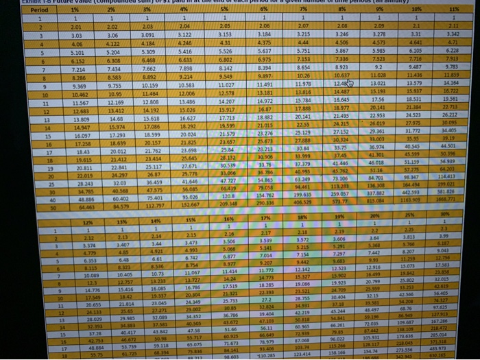 Solved Brenda plans to reduce her spending by $90 a month. | Chegg.com