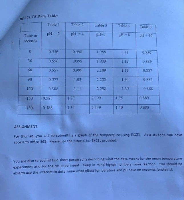 Solved Results Data Table Table 1 Table 2 Table 3 Table 5 1035