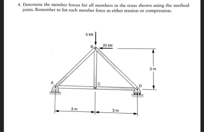Solved 4. Determine the member forces for all members in the | Chegg.com