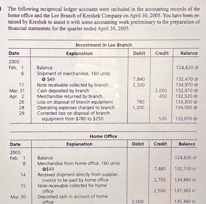 Solved The following reciprocal ledger accounts were | Chegg.com