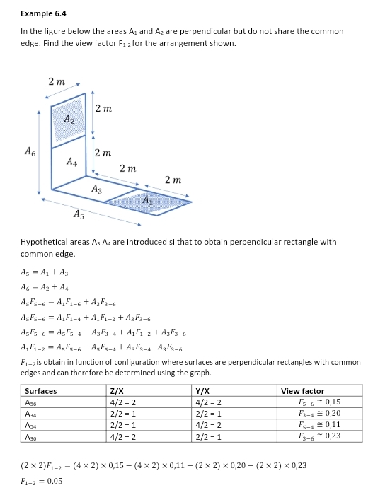 Solved Example 6.4In the figure below the areas A1 ﻿and A2 | Chegg.com