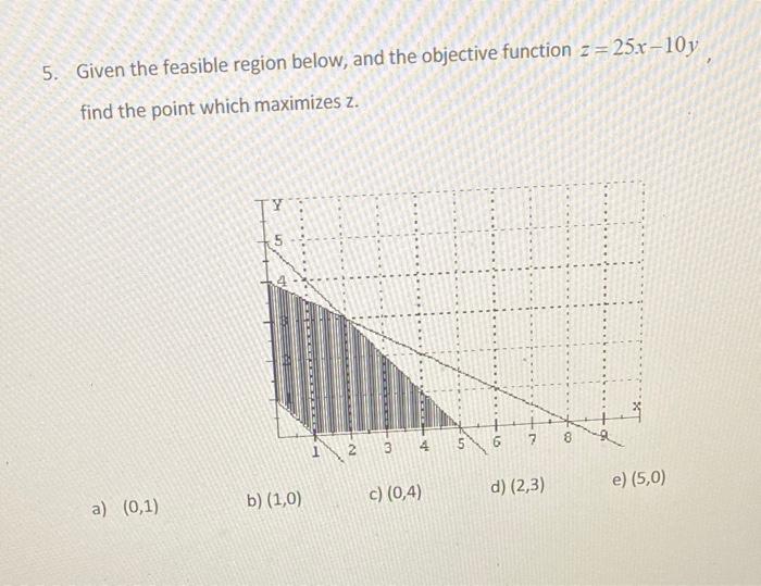 Solved 5. Given the feasible region below, and the objective | Chegg.com