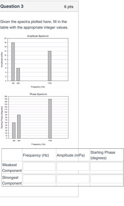 Solved Question 3 6 pts Given the spectra plotted here, fill | Chegg.com