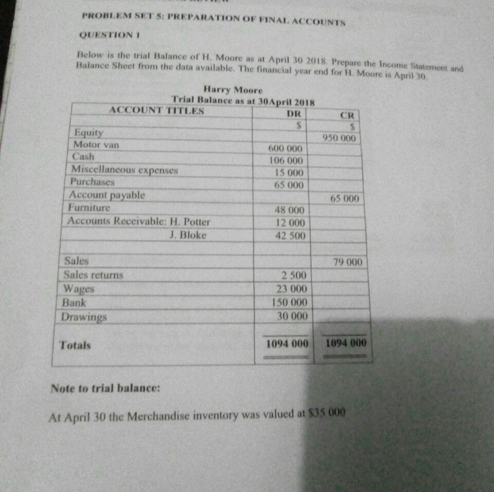 Solved PROBLEM SET 5: PREPARATION OF FINAL ACCOUNTS QUESTION | Chegg.com