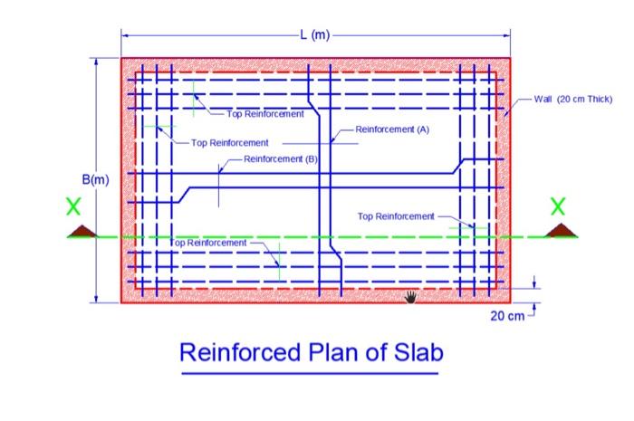 Solved Q.1. From the given plan and section of slab drawing. | Chegg.com