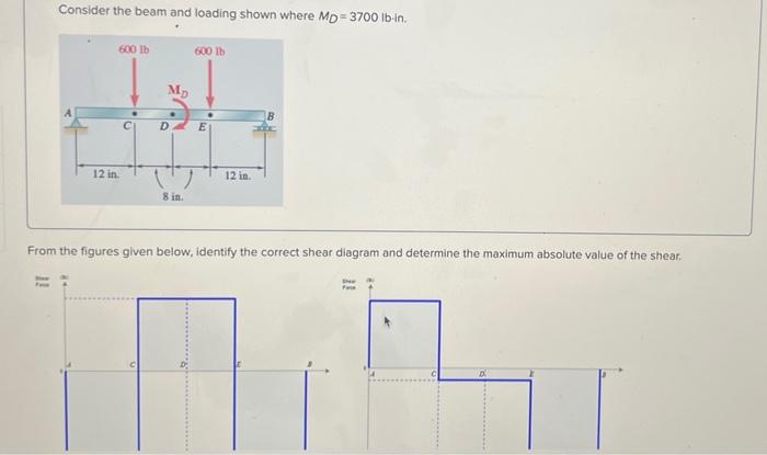 Solved Consider the beam and loading shown where MD=3700lb | Chegg.com