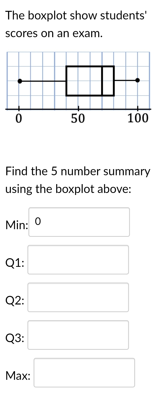 Solved The boxplot show students'scores on an exam.Find the | Chegg.com