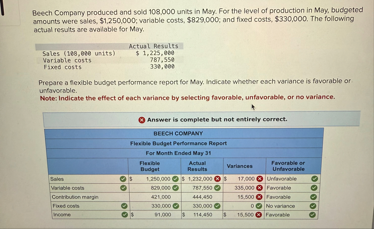 Solved Beech Company produced and sold 108,000 ﻿units in | Chegg.com