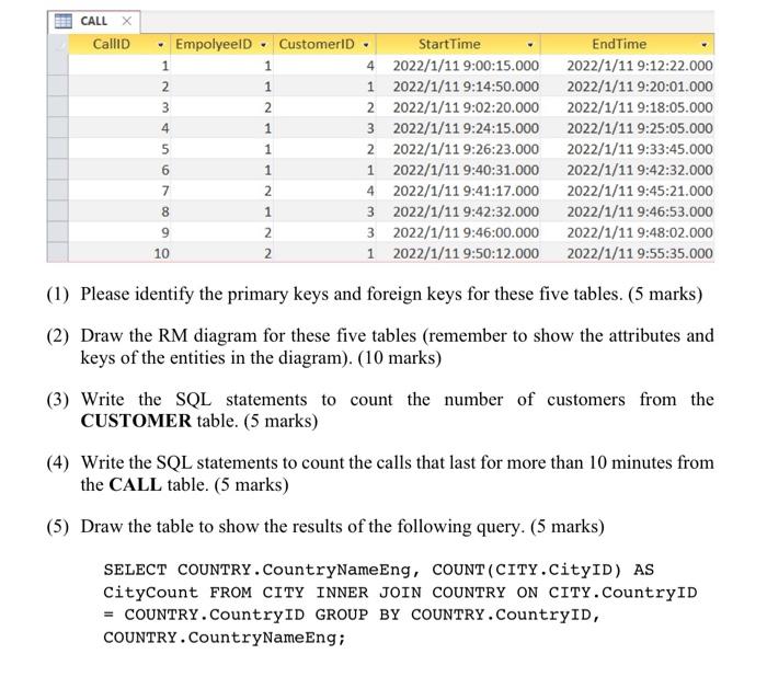 Solved A company has the following database with five | Chegg.com
