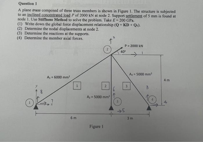 Solved A plane truss composed of three truss members is | Chegg.com