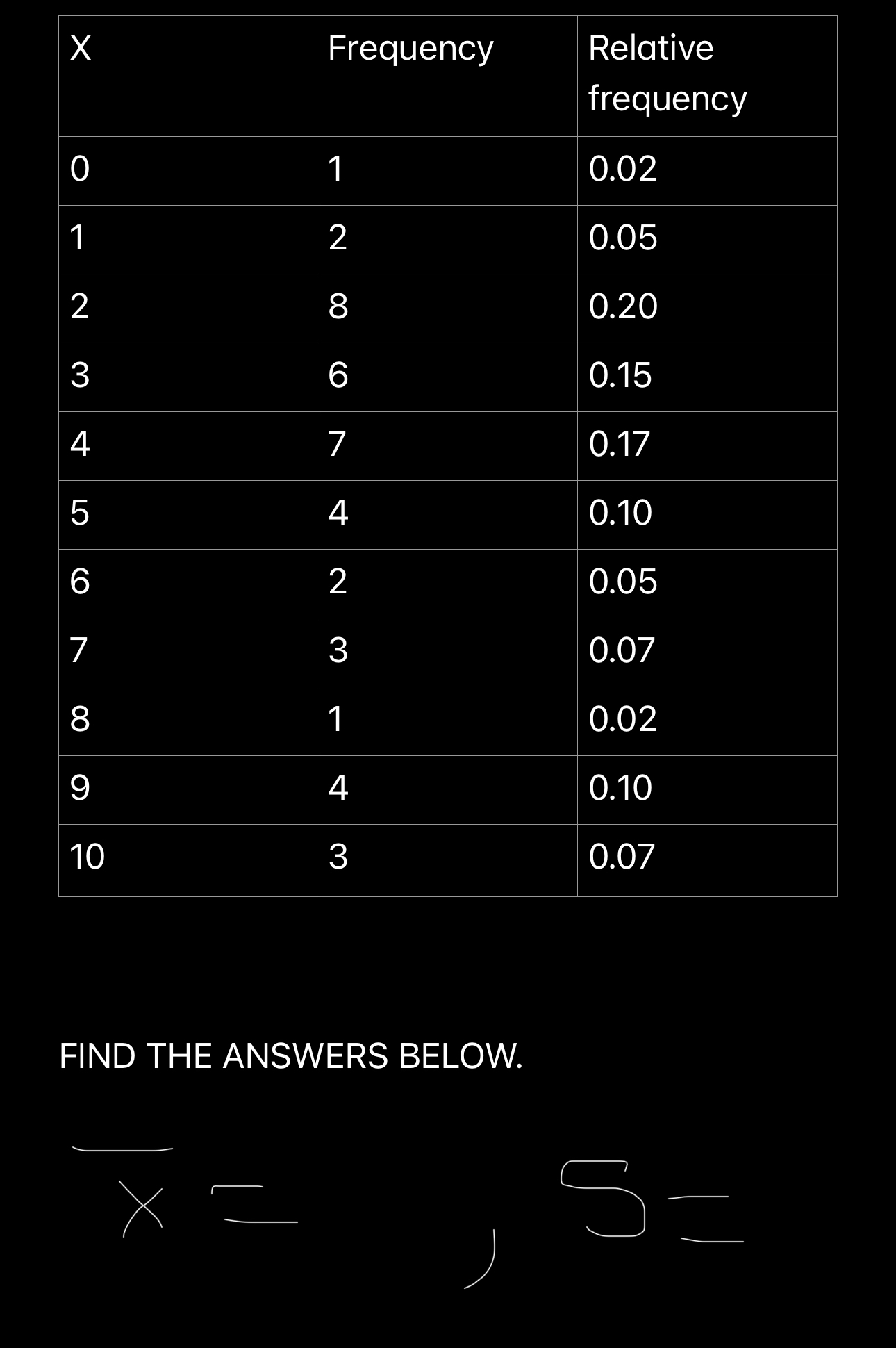 Solved FIND THE ANSWERS BELOW.FREUQUENCY, RELATIVE | Chegg.com
