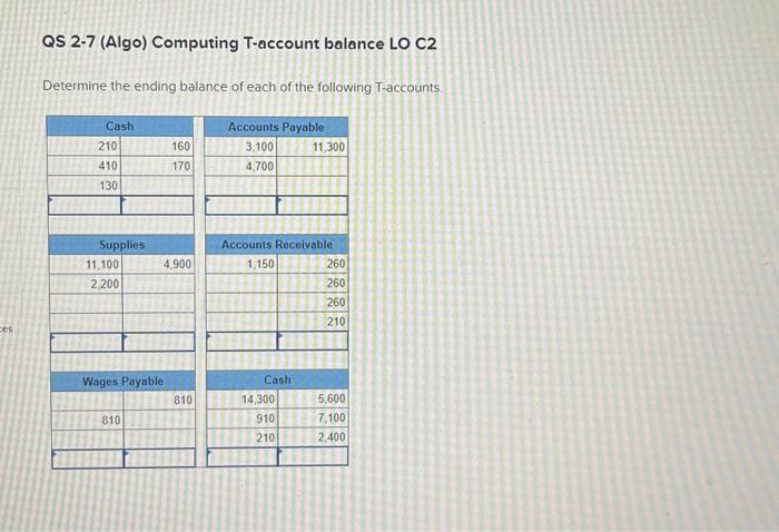 Solved QS 2-7 (Algo) Computing T-account balance LO C2 | Chegg.com