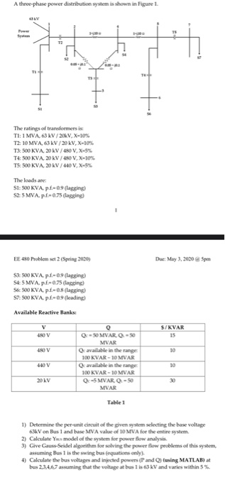 A three-phase power distribution system is shown in | Chegg.com