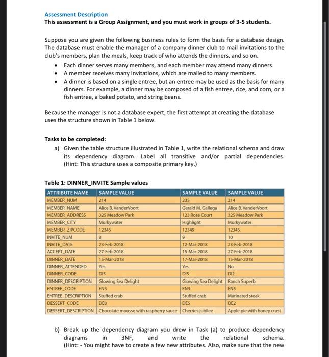 Solved Assessment Description This assessment is a Group | Chegg.com