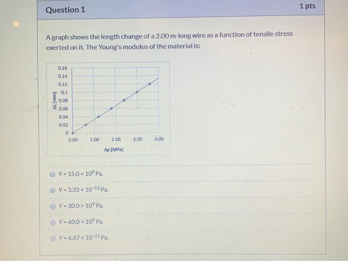 Solved 1 pts Question 1 A graph shows the length change of a | Chegg.com