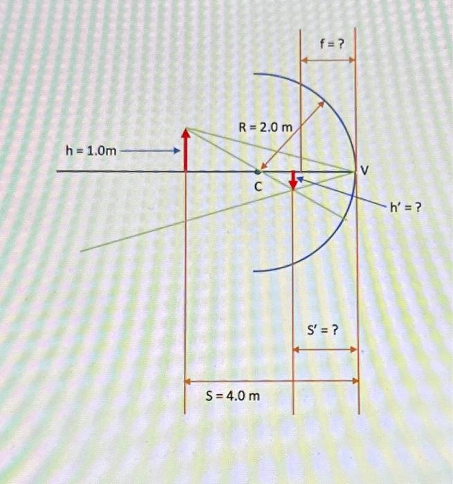 Solved an object, h = 1m is placed 4m away from a spherical | Chegg.com