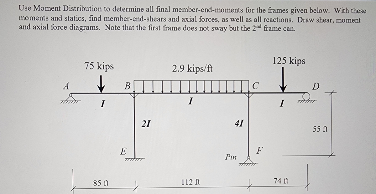 Solved Use Moment Distribution to determine all final | Chegg.com