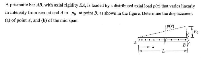 Solved A prismatic bar AB, with axial rigidity EA, is loaded | Chegg.com