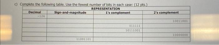 Solved c) Complete the following table. Use the fewest | Chegg.com