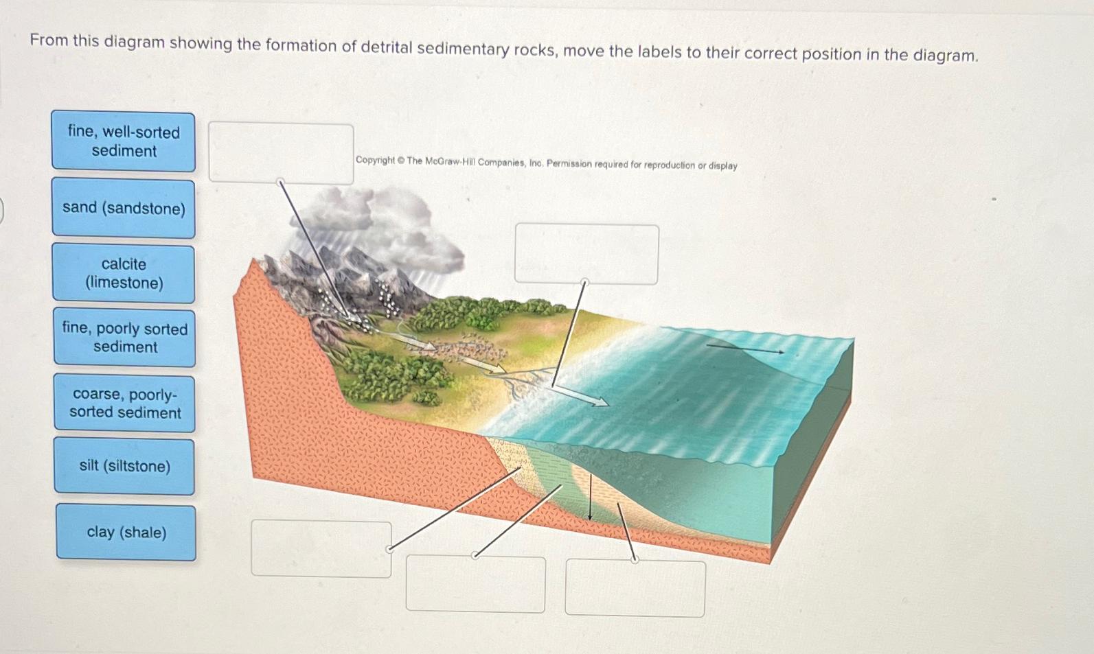Solved From this diagram showing the formation of detrital | Chegg.com