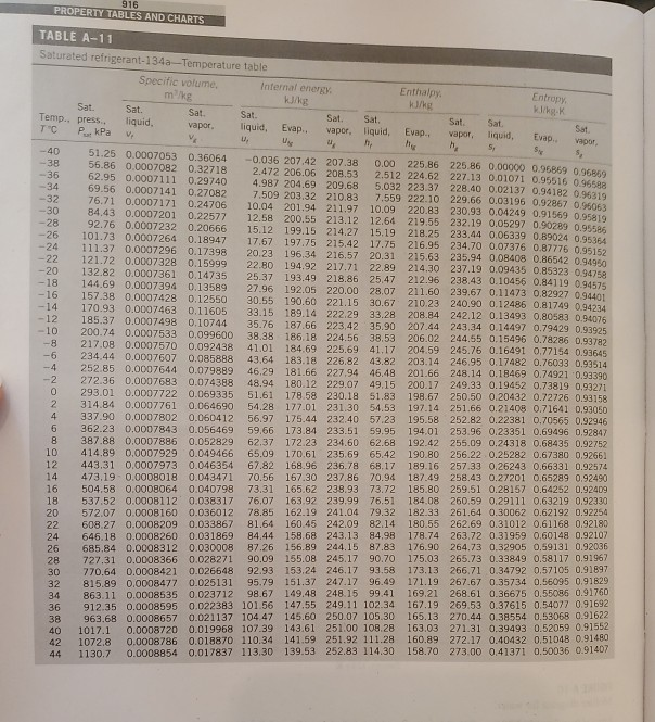 Solved A 10-kJ/s cooling load is to be served by operating | Chegg.com