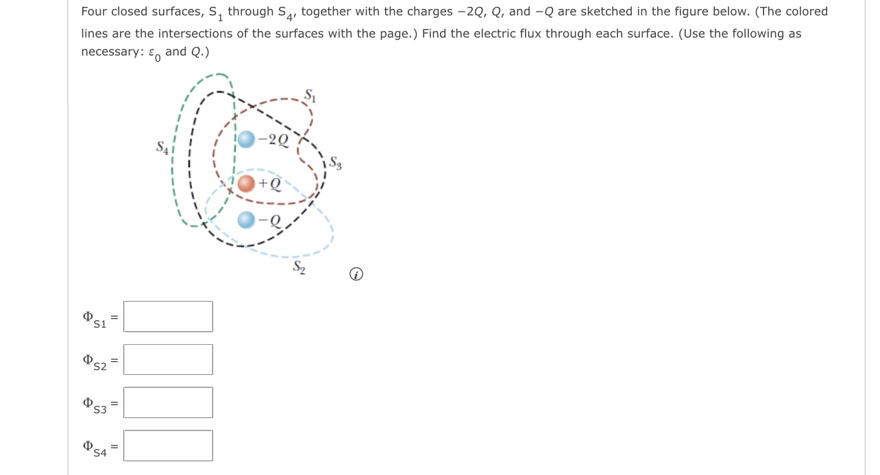 Solved Four closed surfaces, S1 ﻿through S4, ﻿together with | Chegg.com
