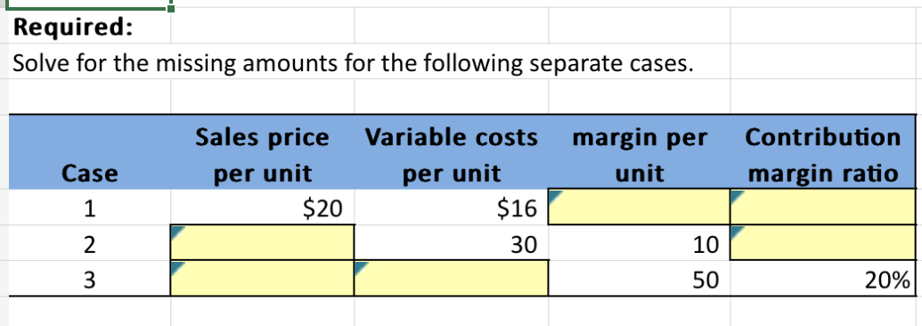 Solved Required:Solve for the missing amounts for the | Chegg.com