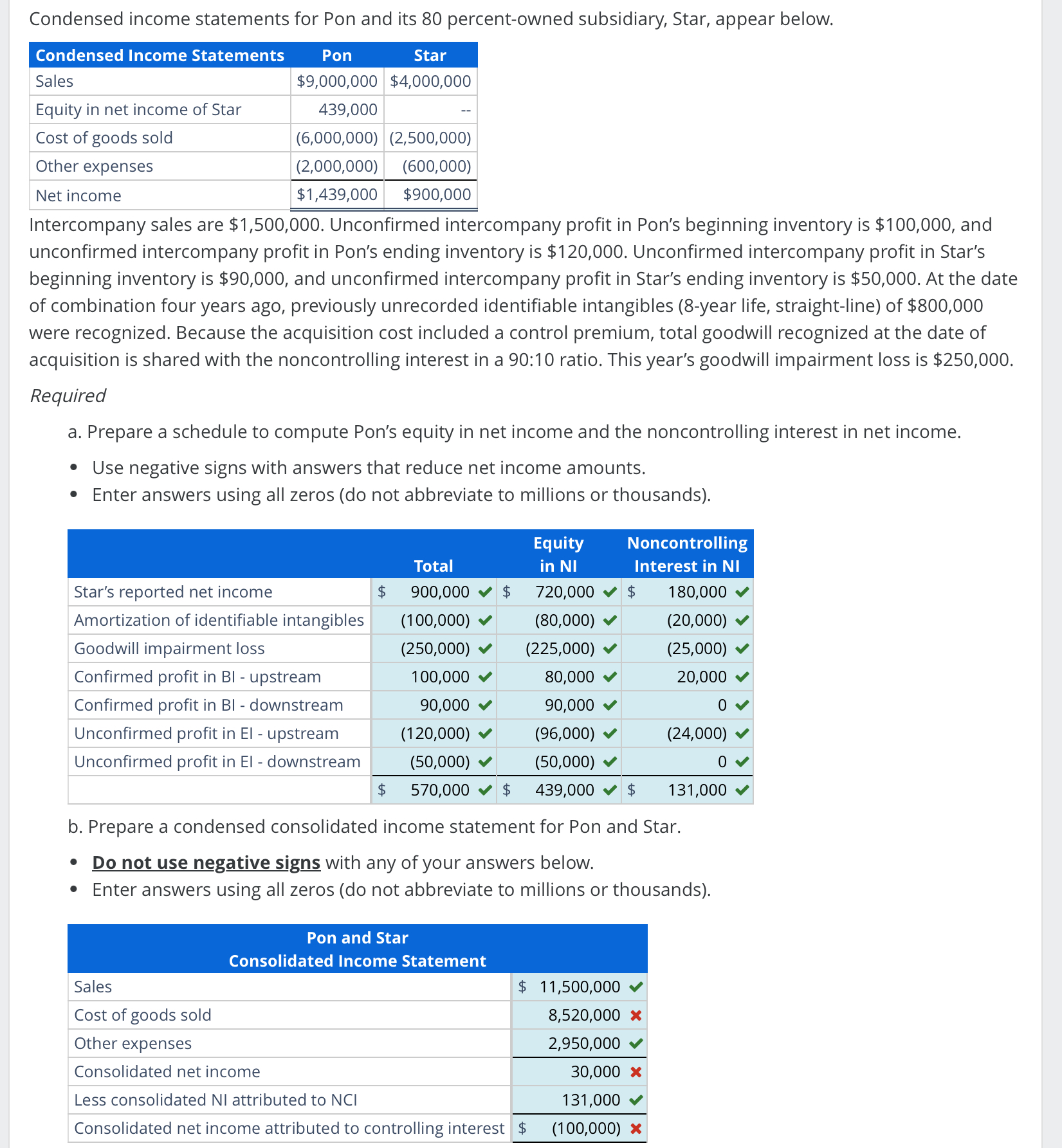 Solved Condensed income statements for Pon and its 80 | Chegg.com
