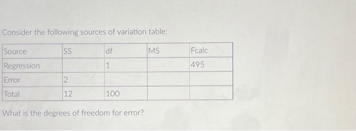 Solved Consider the following sources of variation table: | Chegg.com