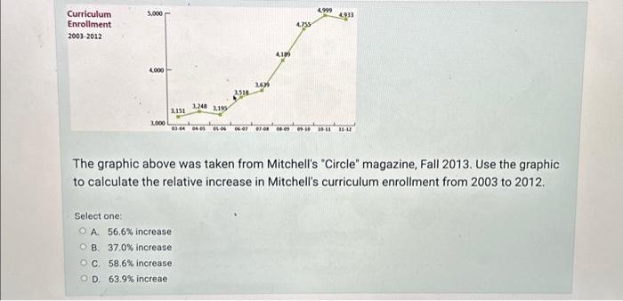 Solved The graphic above was taken from Mitchell's "Circle" | Chegg.com