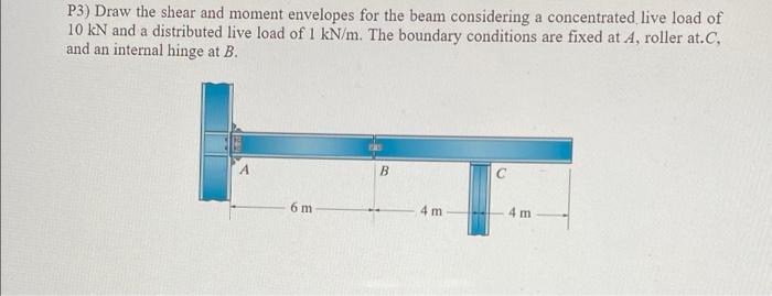 Solved P3) Draw the shear and moment envelopes for the beam | Chegg.com