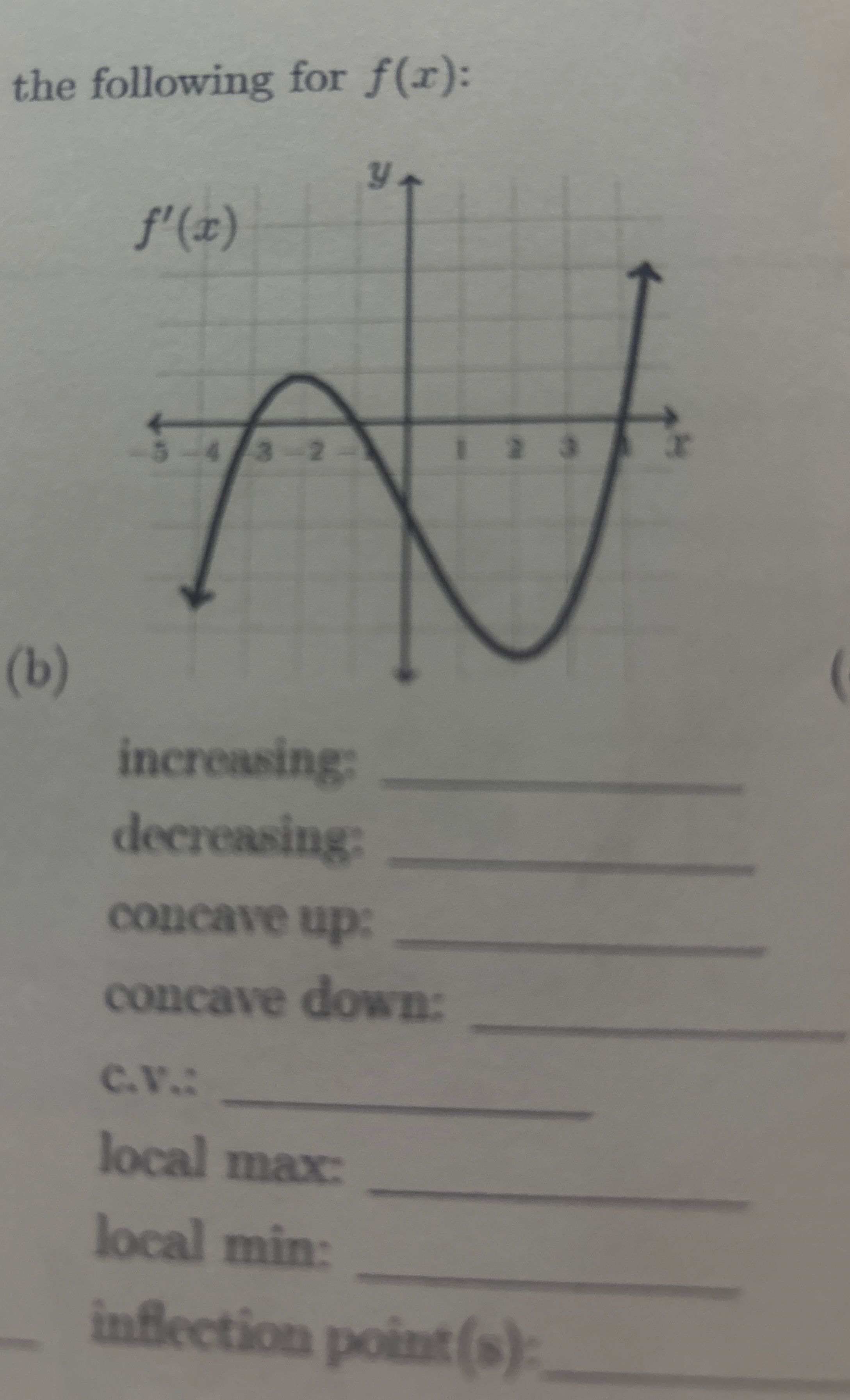 Solved Use the graph of y=f'(x) ﻿to find the following for | Chegg.com