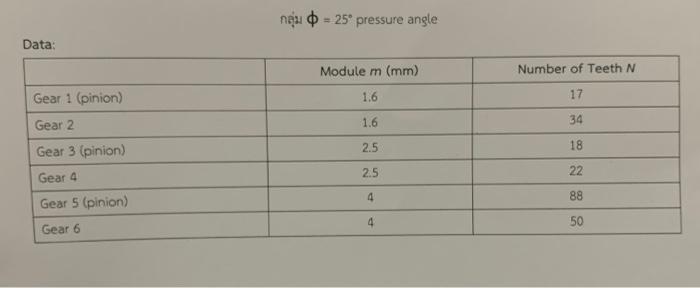 Analyze the design of each gearset using the AGMA | Chegg.com
